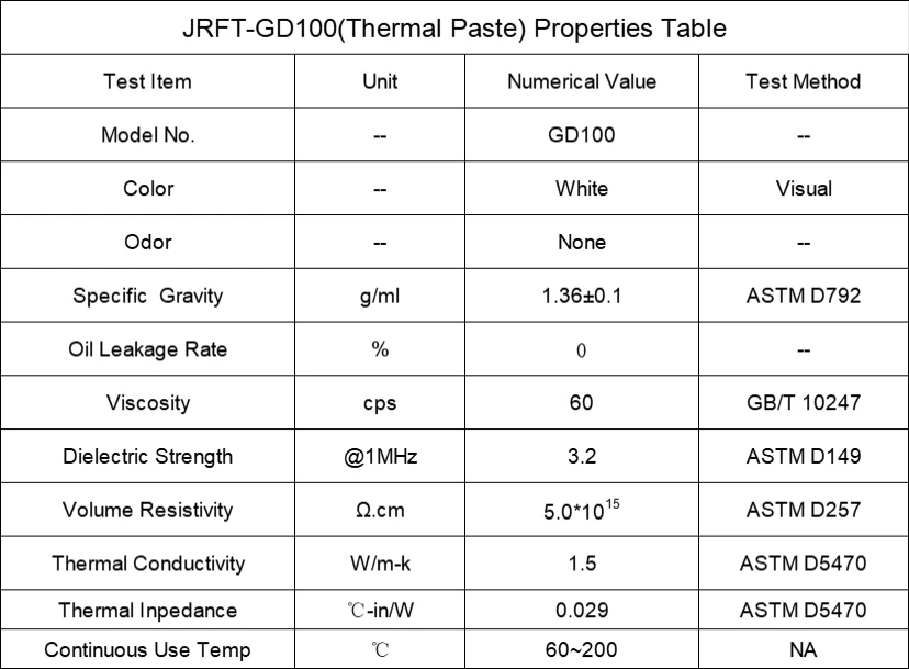 Karefonte Thermal Conductive Paste - High Performance