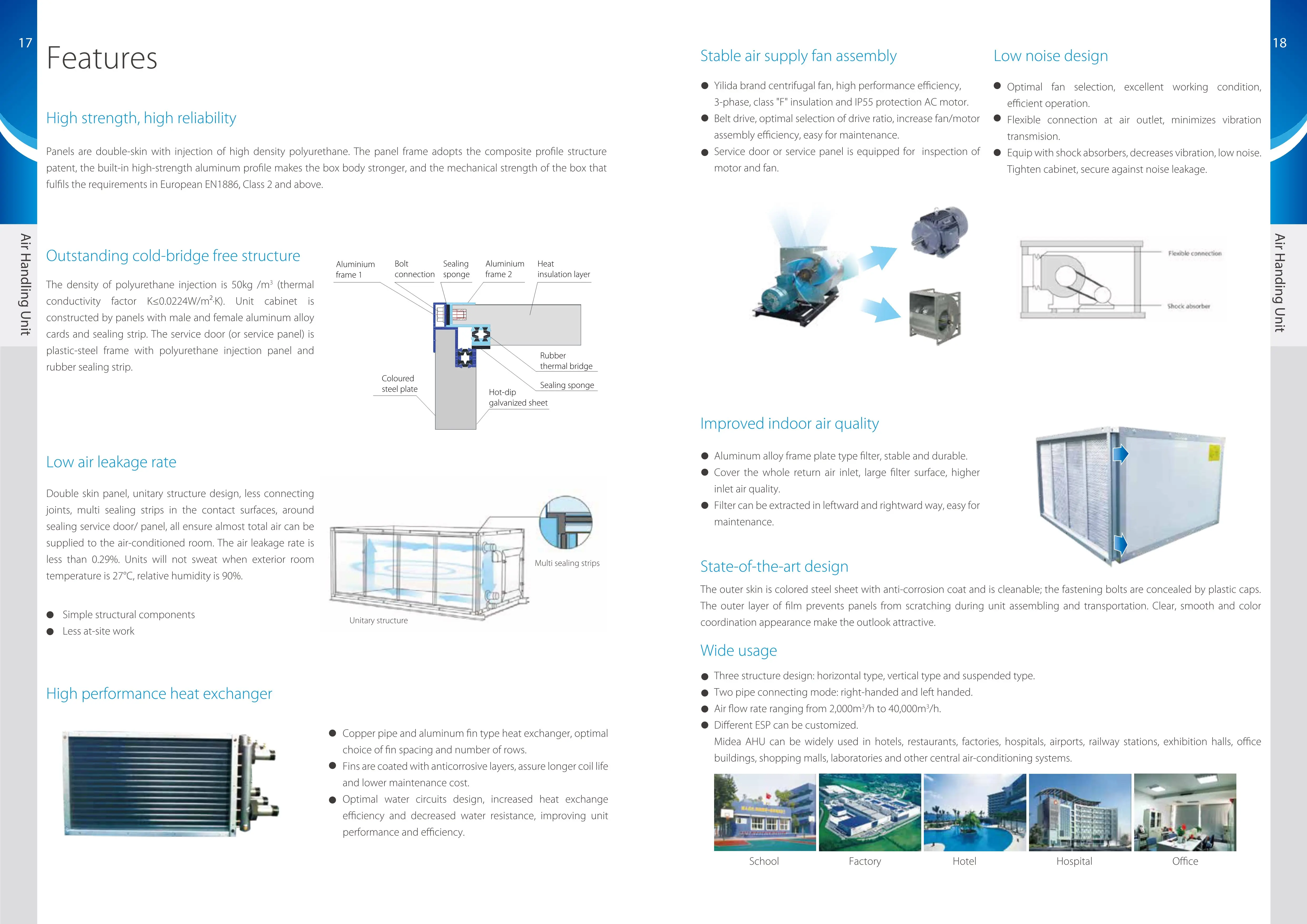 Midea Vertical Ahu Air Handling Unit Cooling Heating Residential Air ...