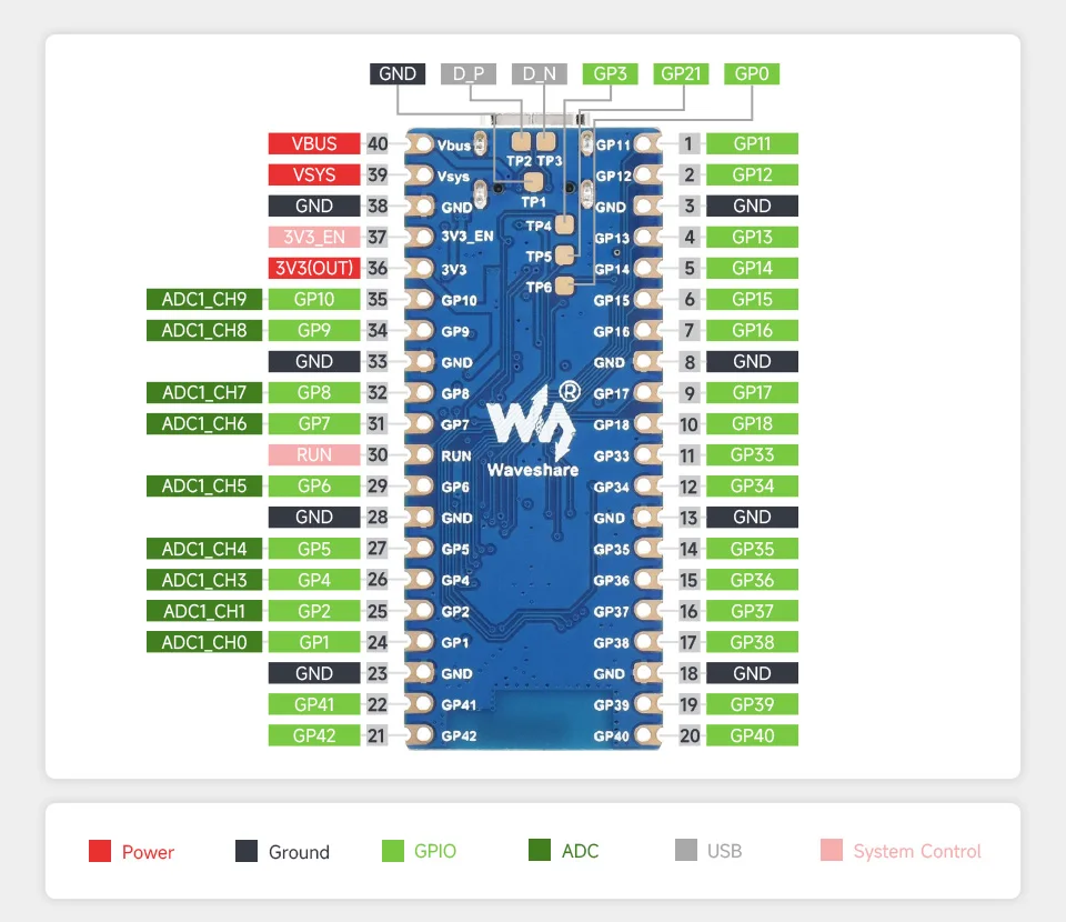 ESP32-S3 Microcontroller - Dual-Core Wi-Fi Development Board