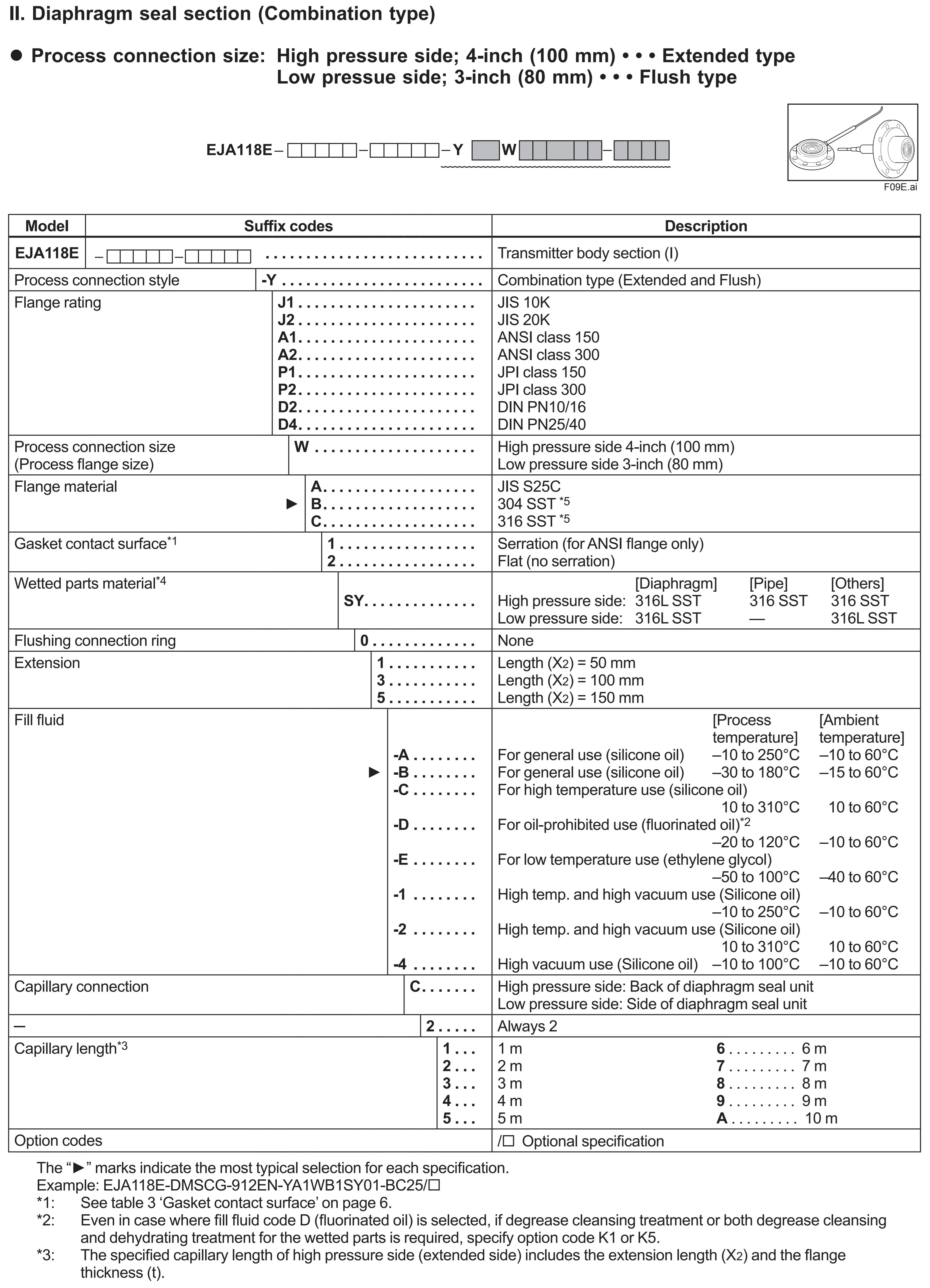 Original Yokogawa Pressure Transmitter EJA118E Diaphragm sealed ...