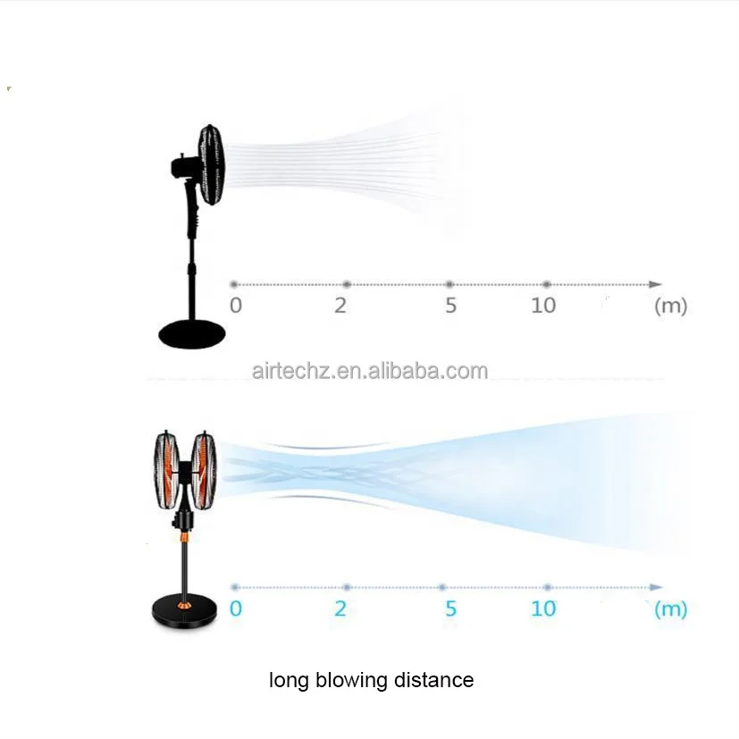 360 Degree Double Headed Fan - Efficient Cooling Solutions