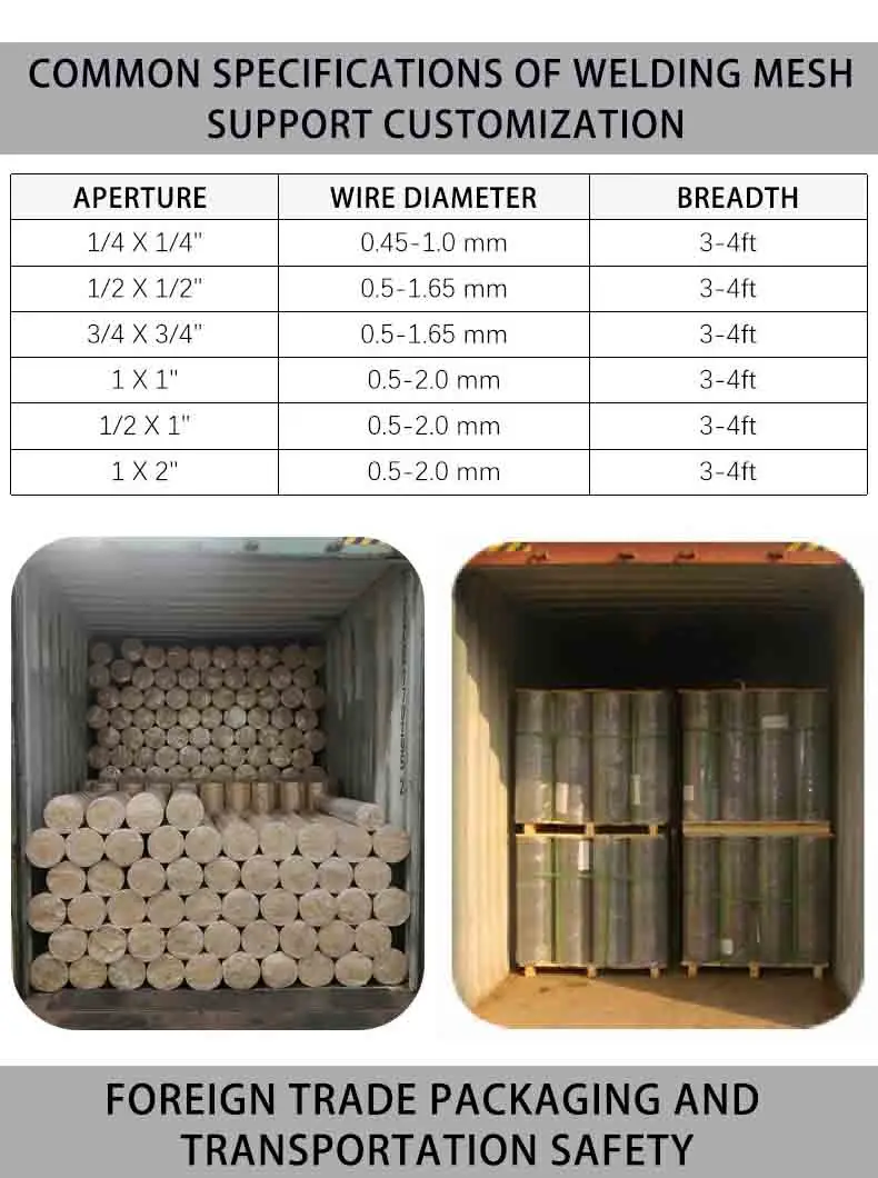 Canada Hog Wire Panels 6x6/6ft/2x4/8gauge/3x3 Steel Pipe Welded Wire ...
