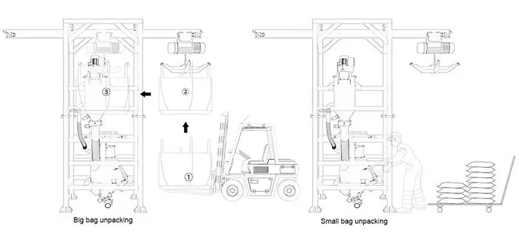 Sugar Bulk Bag Discharger Food Powder Jumbo Bag Unloading Station ...