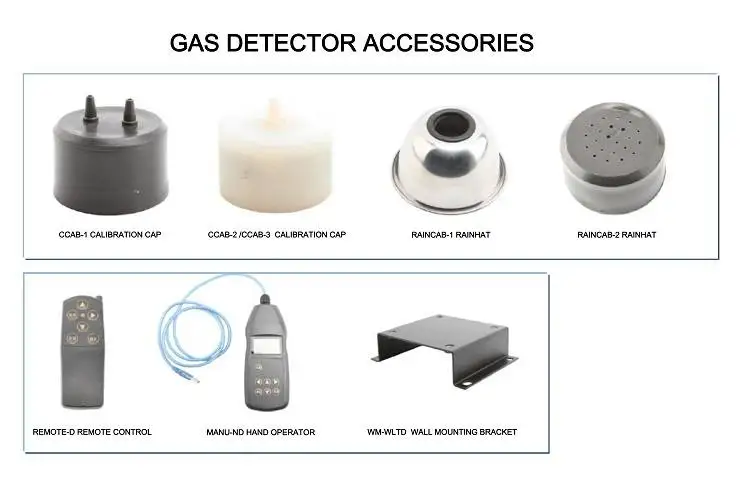 Afxa High Sensitivity Fixed Acetylene C2h2 Gas Detector Leak Meter With ...
