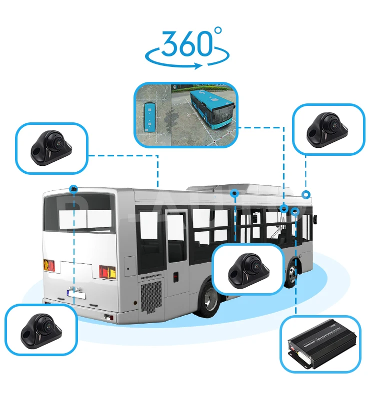 Pjauto Ahd 1080p 3d 360 Degree Surround Brid View Camera Parking Assist ...