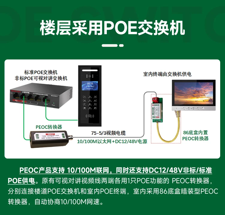 Upgrade Access Control Intercom IP EOC Converter Coaxial To IP RVV ...