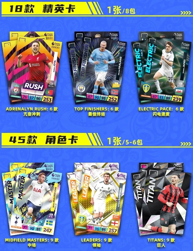 2023 Panini Pl Footballer Limited Fan Cards La Liga Stars Cards Fa ...