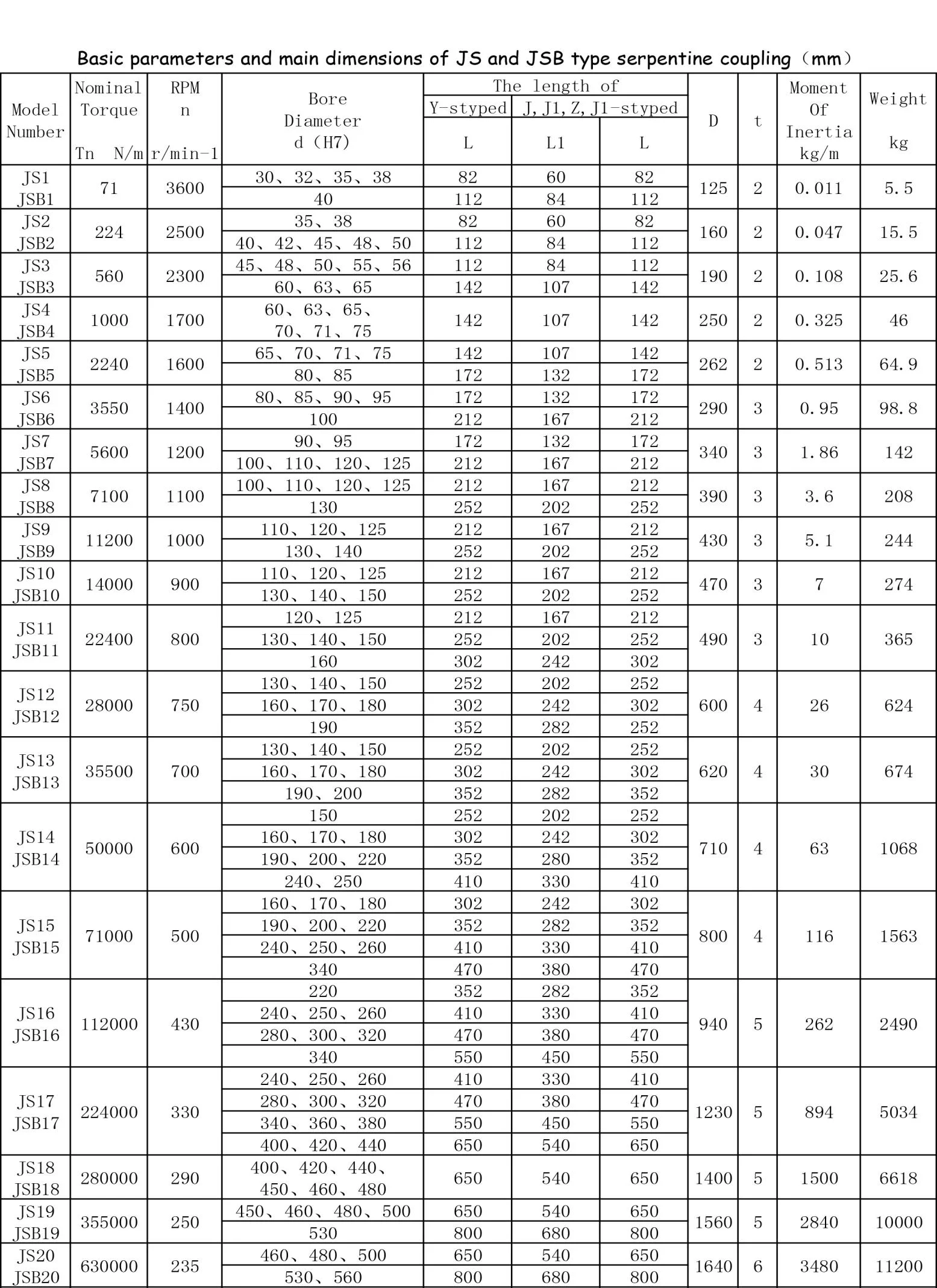 JsB Type Serpentine Spring Shaft Grid Flexible Coupling| Alibaba.com