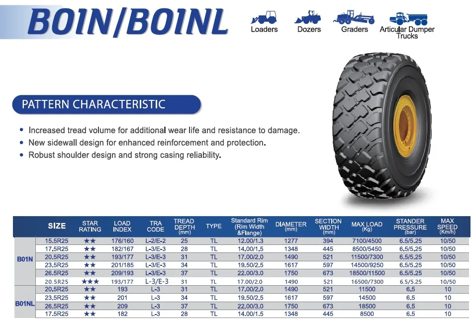 Hilo Brand E-3 15.5r25 17.5r25 20.5r25 23.5r25 26.5r25 B01n Off Road Dumper Grader Dozer Loaders ...