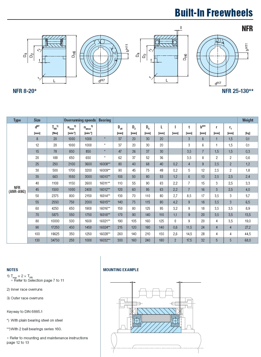 Stieber Freewheel One Way Clutch Bearing NFR55 - High Precision