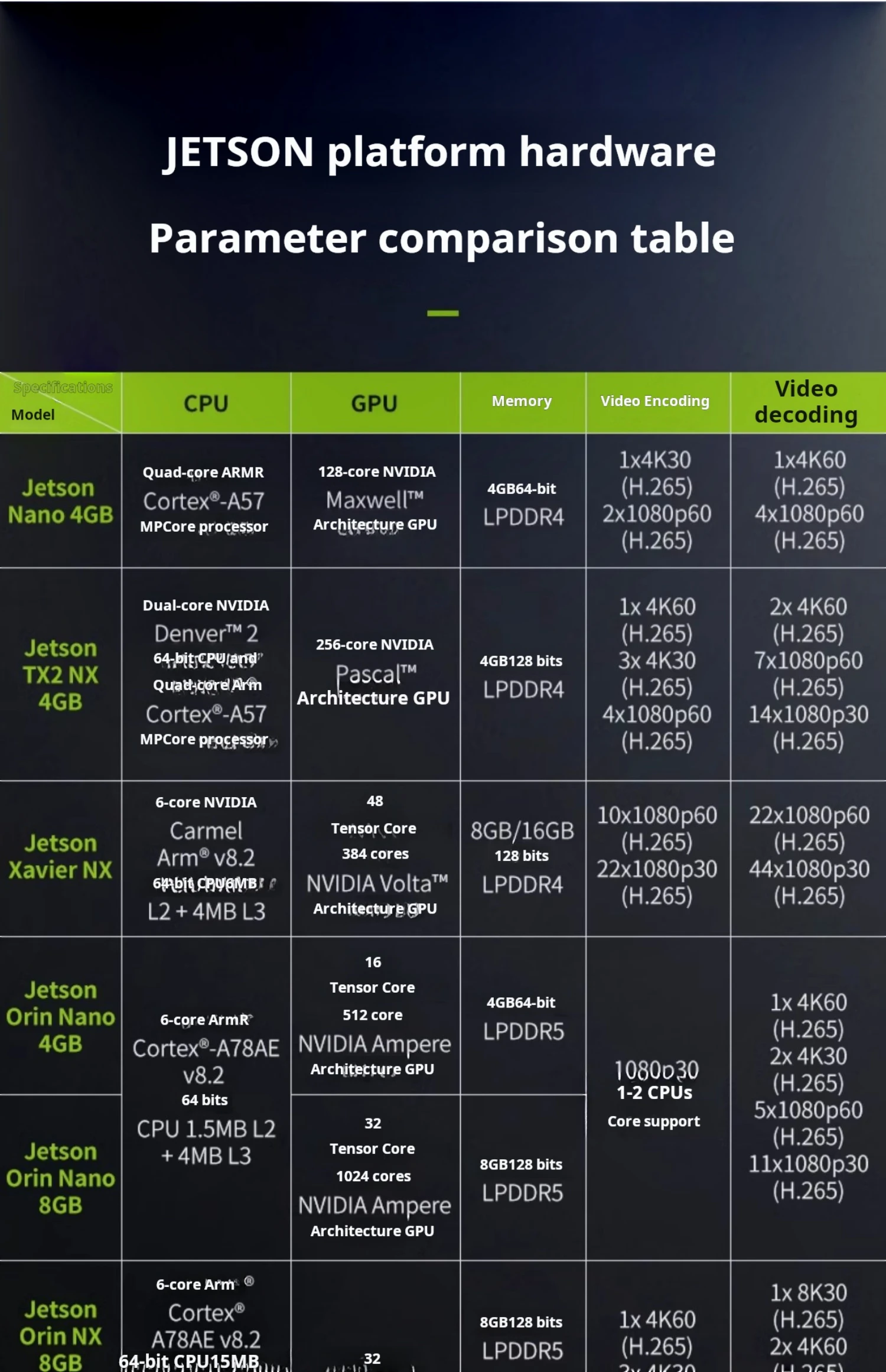 Chipboard Tuwei T205/T505/T805 Nvidia Jetson Orin Nano Development Board, TX2 Xavier Edge ...