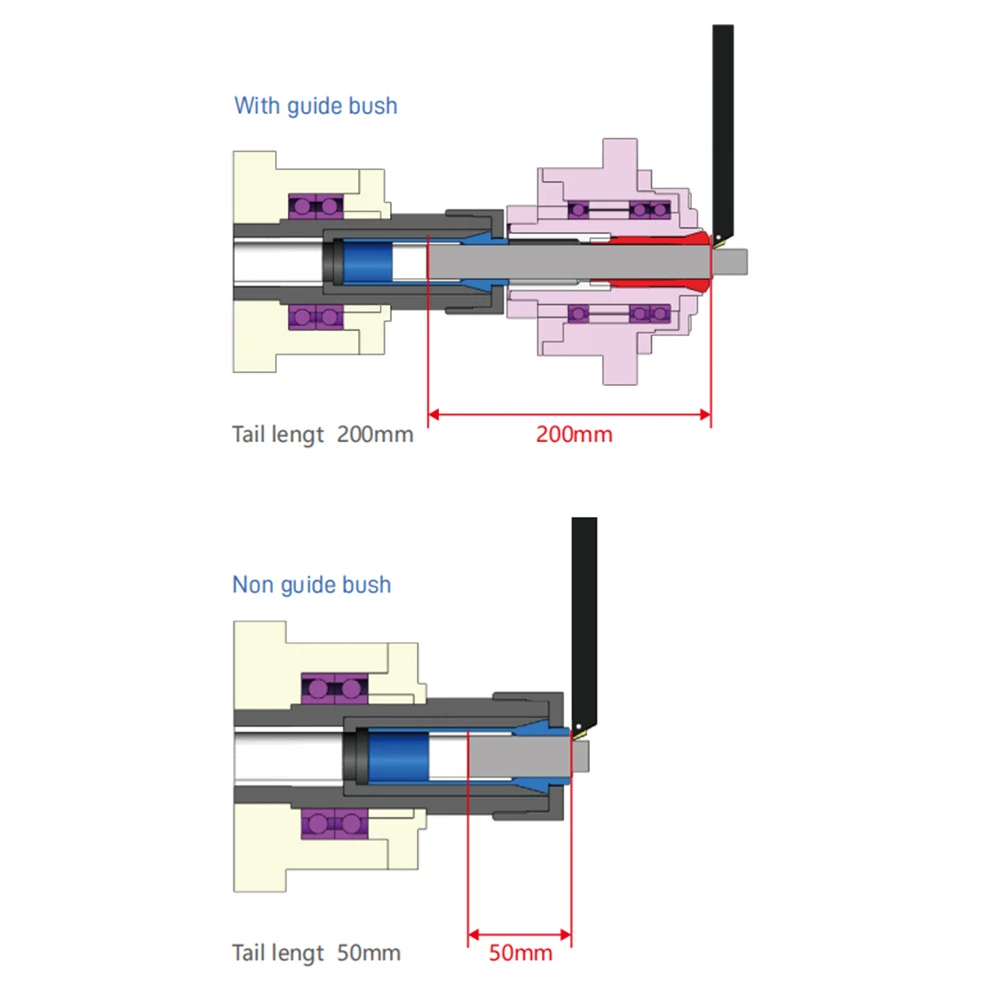 5 Axis Cnc Turning Milling Machine Swiss Lathe Machine 26mm With Bar ...