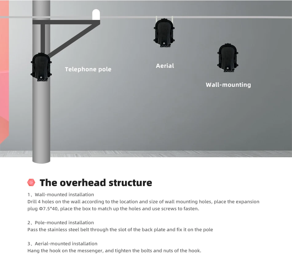 Terminal Box Fiber Optic Patch Panel Closure Protection Box Outdoor ...
