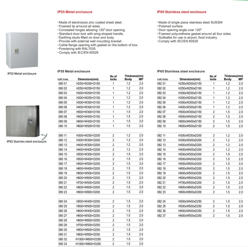 Professional IP65 Electrical Malleable Iron Weatherproof Junction Box ...