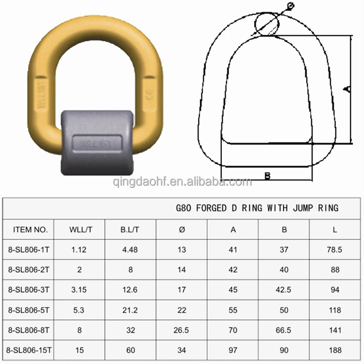 HF Rigging Lashing Lifting Forged Welded d Ring| Alibaba.com