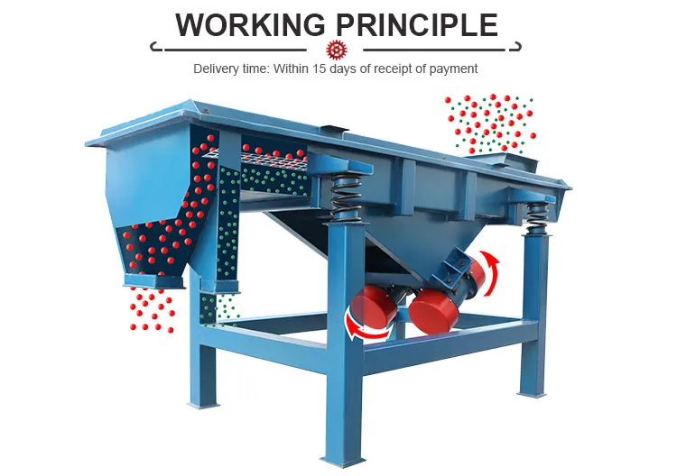 China Gypsum Powder Grading Vibration Sieve Machine| Alibaba.com