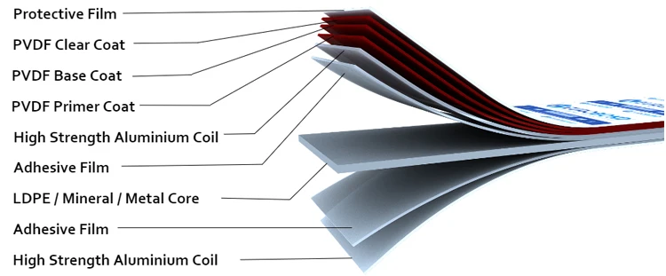 Foshan Wholesale Grooving Alucobond Interior Exterior Wall ACP ...