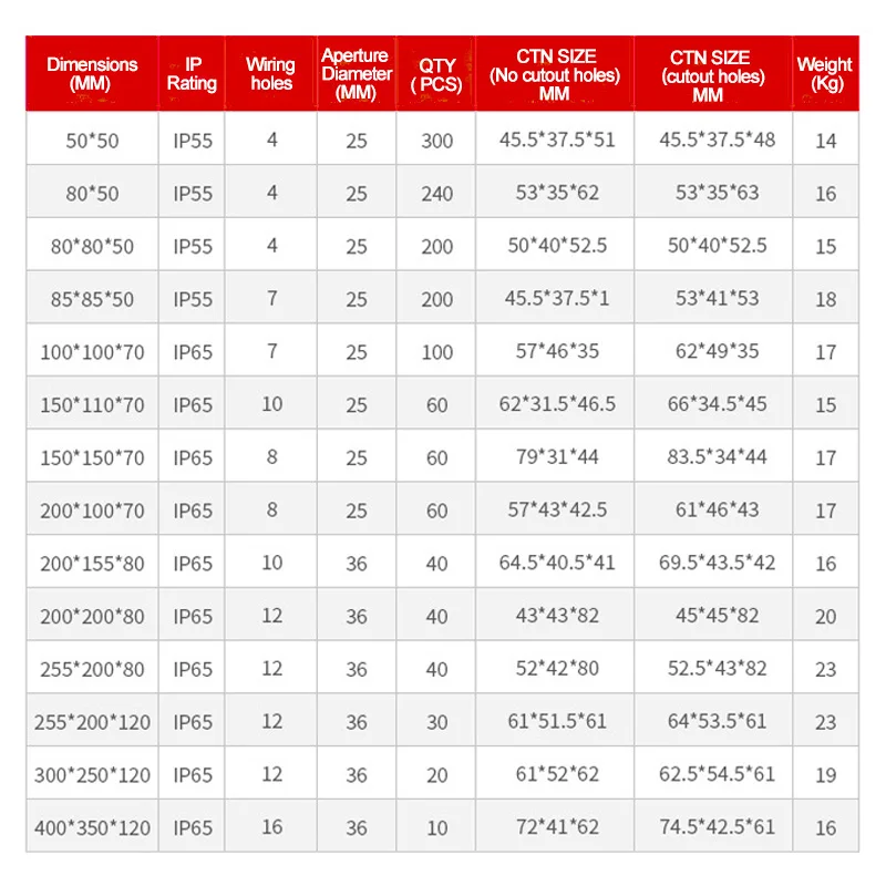 Waterproof ABS Plastic IP65 Junction Box Universal Electronics ...
