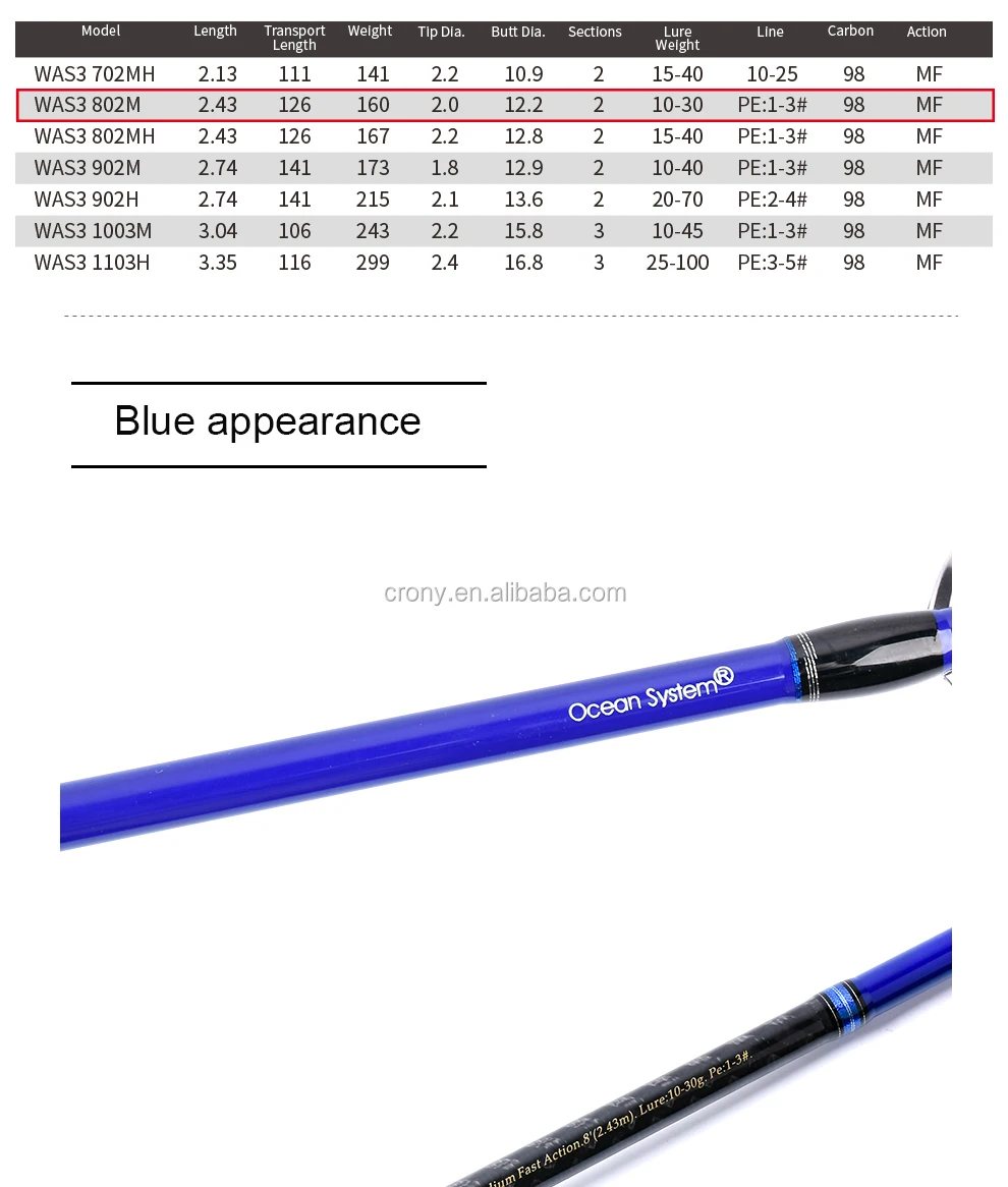 Spinning Sea Bass Fishing Inshore Carbon Spinning Baitcasting Rod - Buy ...