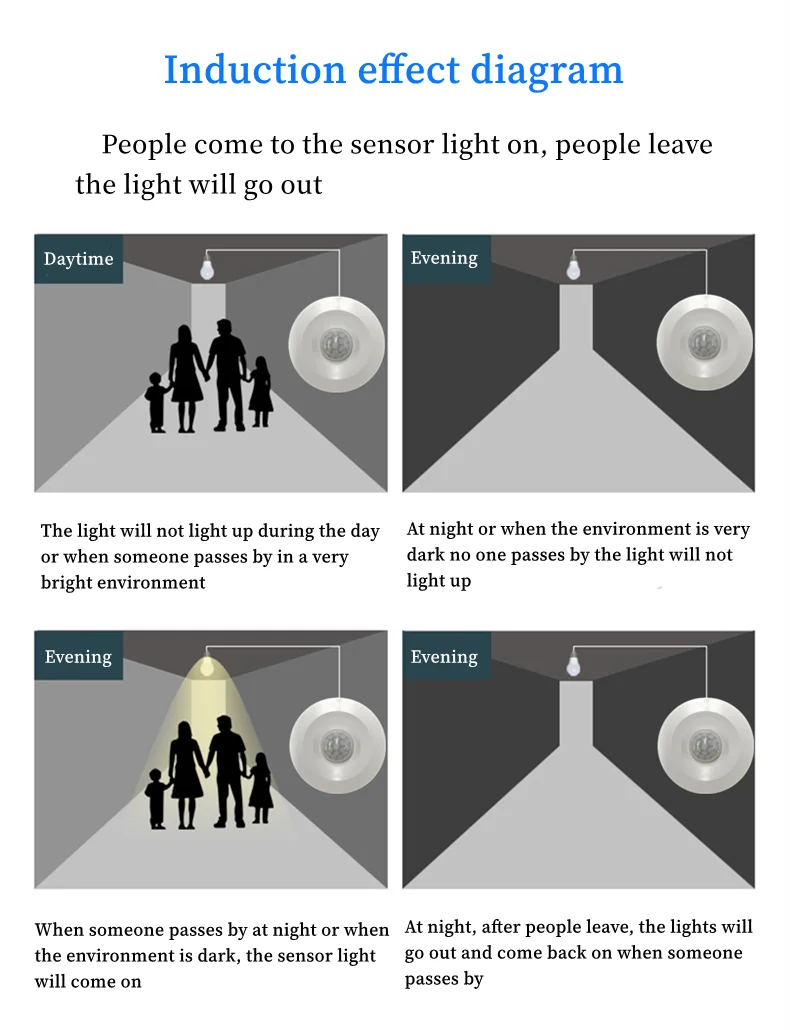 Smart Occupancy Sensor 360 Degree PIR Motion Position Sensor for Human ...