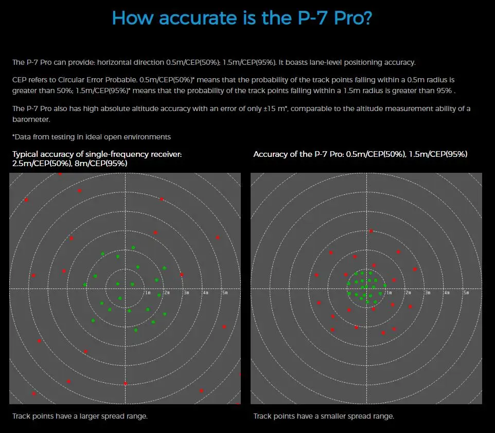 GPS GNSS Receiver for GIS Mapping - Precision & Tracking