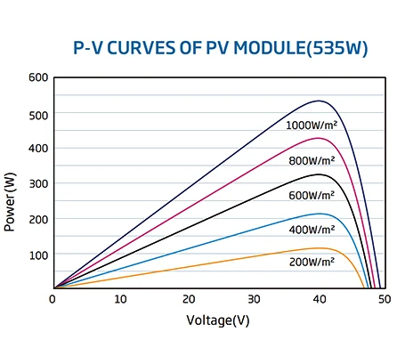 Factory Direct Sales Trina Monocrystalline Tsm-de18 Trina Vertex S Pv ...