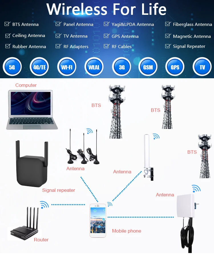 5G Router 4g 5g Dish Antenna Feed Horn Mimo Original Feeder ...