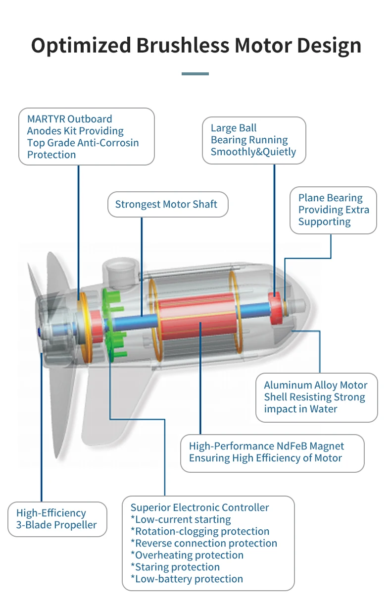 2HP Shaftless Electric Motor for Boat Trolling & Kayak Fishing