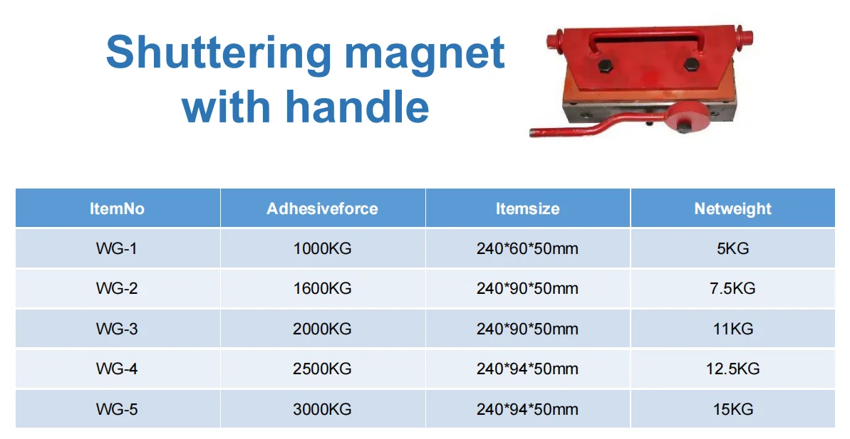 Shuttering Magnet Formwork System Precast Concrete Magnets Lifting ...