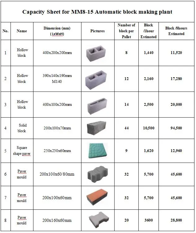 Xcmg Official Mm8-15 Commercial Automatic Cement Brick Making Machine ...