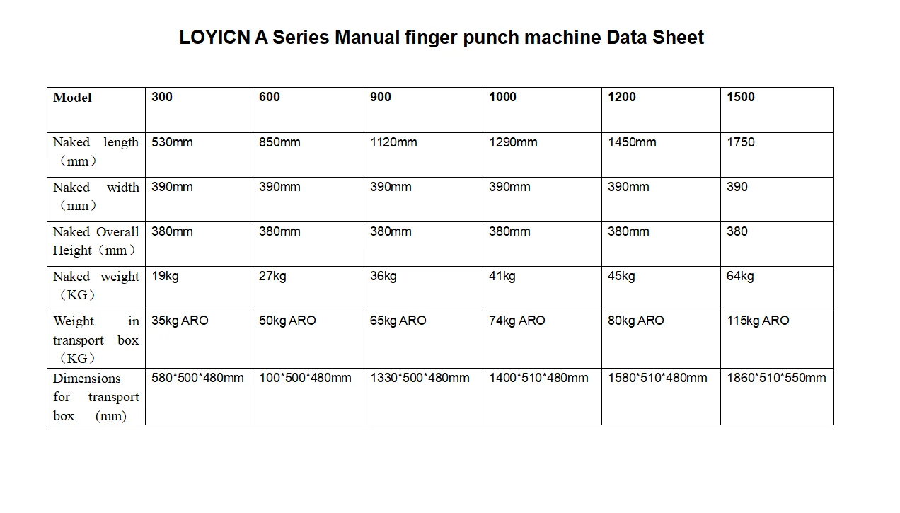 Finger Puncher Punch Fingers Into Conveyor Belts In Preparation For ...