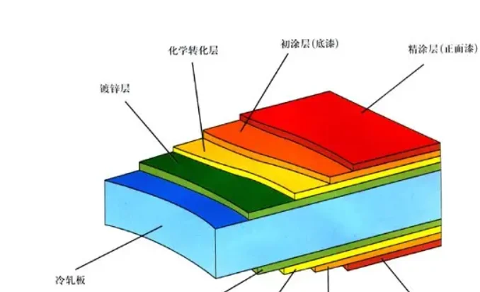 SOI Wafer - Silicon on Insulator Semiconductor Wafer