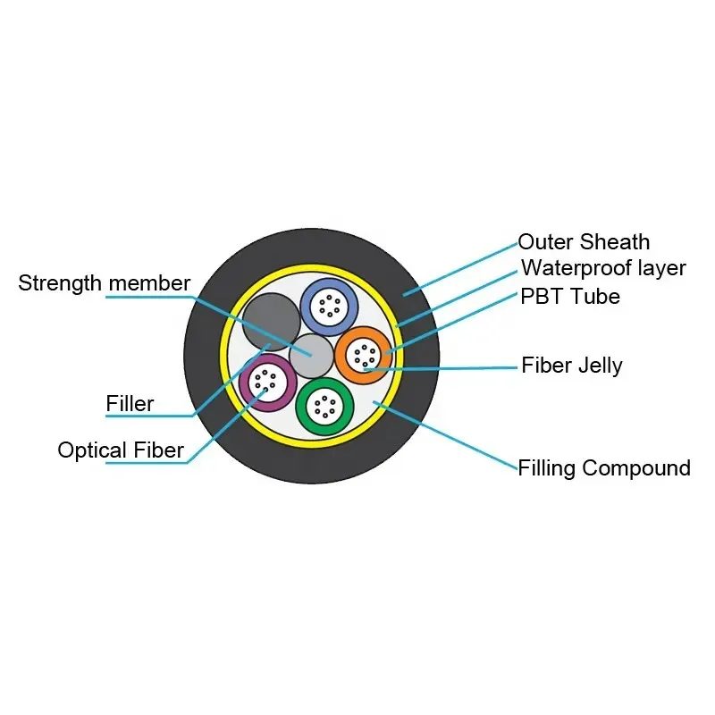 Gyfty All Dielectric Fiber Optic Cable Outdoor Gyfty-8b1 G652d 2 4 6 8 ...