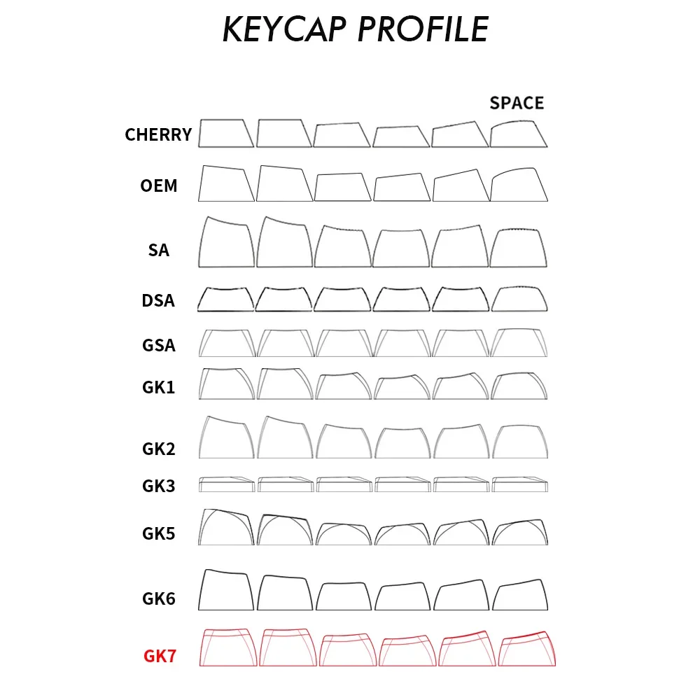 SKYLOONG GK7 Profile - Neon Light Keyboard Keycaps Set