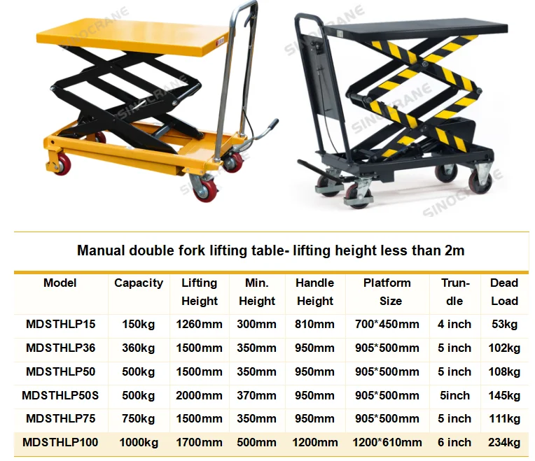 150kg 300kg 500kg Manual Hydraulic Pump Cylinder Lift Table Factory ...