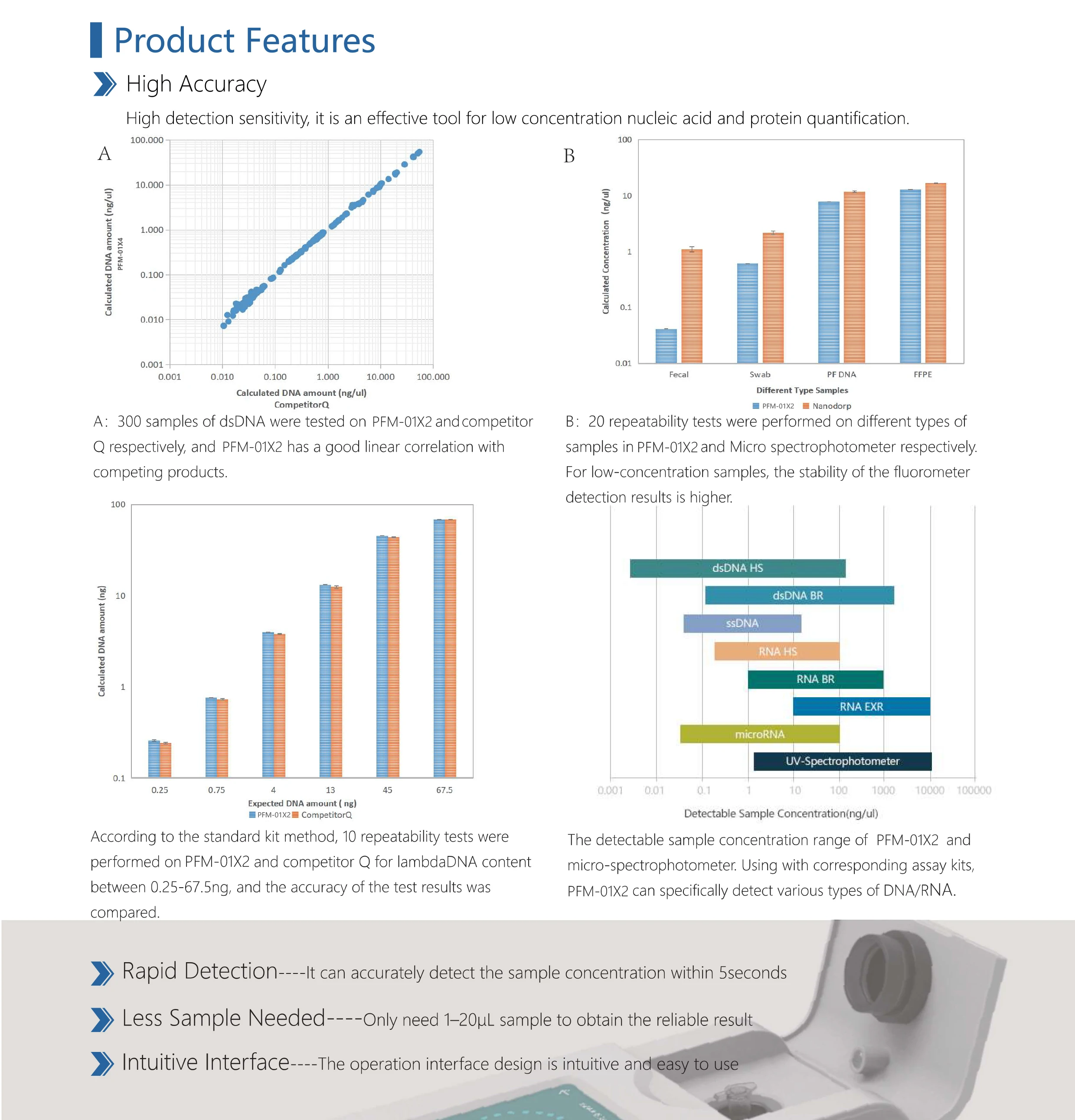 INNOVA Portable Fluorometer - DNA & RNA Concentration Detection