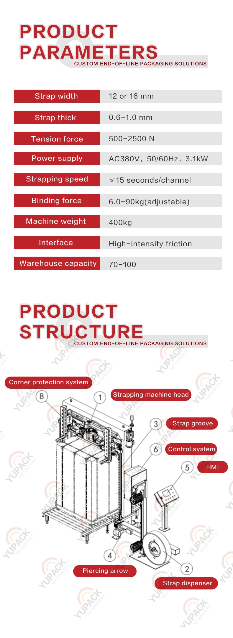 Automatic Cornerboard Applicator for Edge Protection and Pallet ...