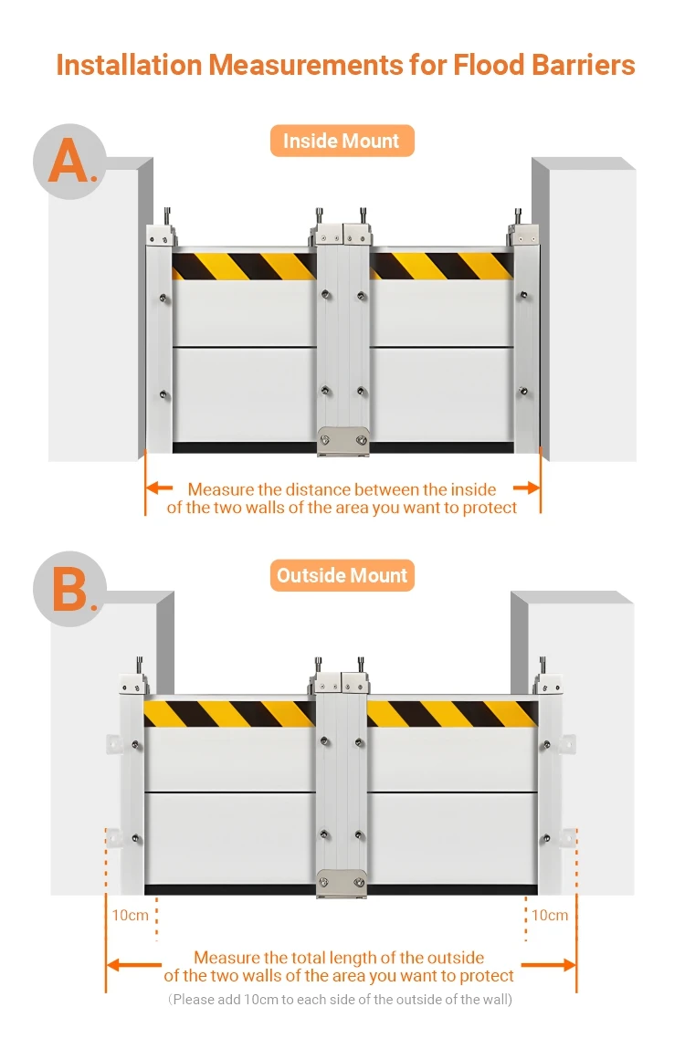Flood Water Protection Barrier Dam Gate Flood Control Board Defence ...