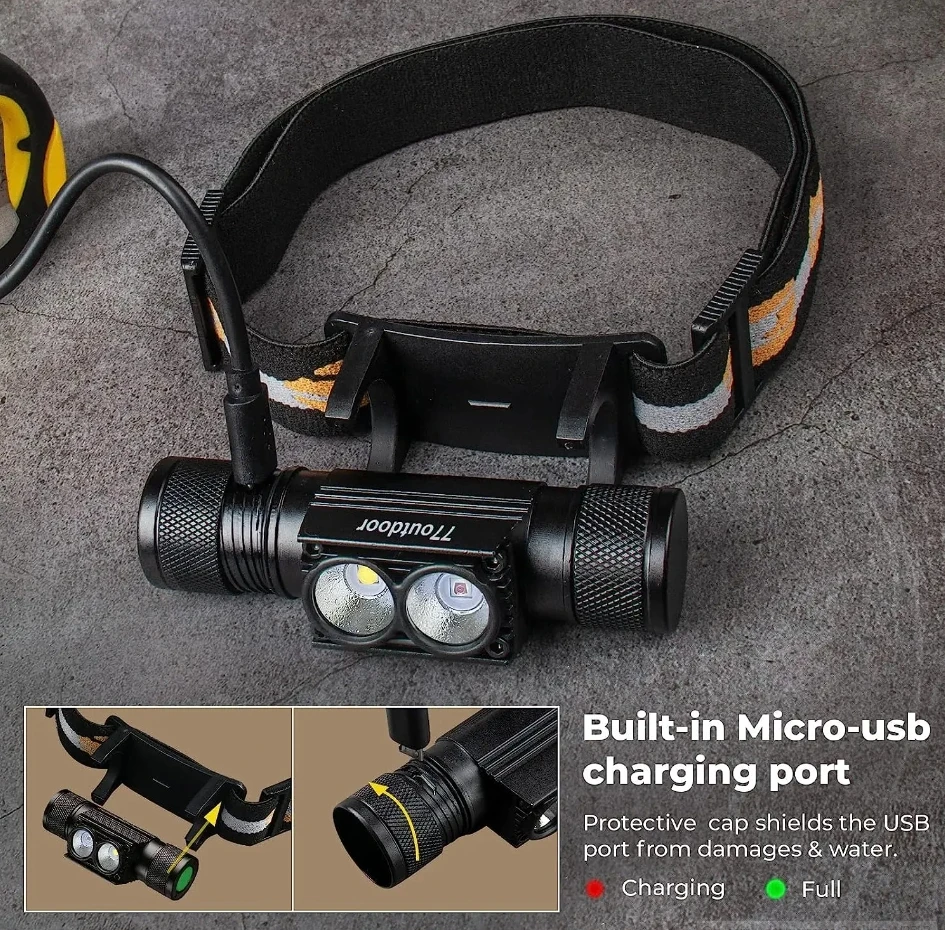 Sofirn H25LR - Powerful Head Flashlight with 90 CRI