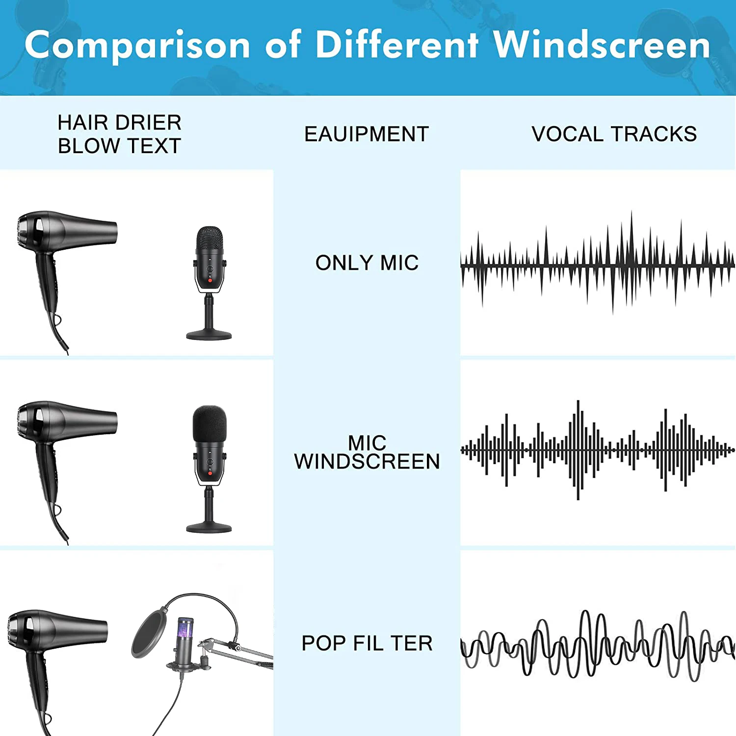 Gaz-bf10 Professional Microphone Blowout Filter,Recording Studio ...