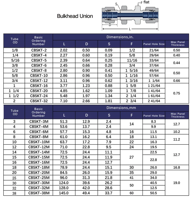 Hot-selling Bulkhead Swagelok Male Connector Instrument Fittings Tubing ...