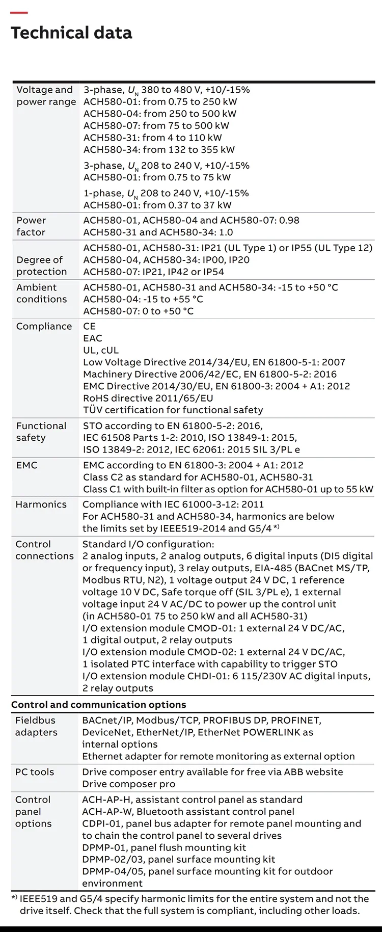 4kw A-b-b Inverter Acq580-31-09a5-4 - Buy 4kw A-b-b Inverter Acq580-31 ...