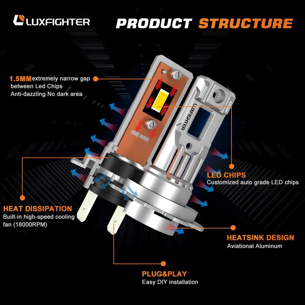 Luxfighter 2023 New H3 H1 H7 H11 H13 9005 9006 3000k 4500k 6000k Led Headlight Bulb H4 Led - Buy ...