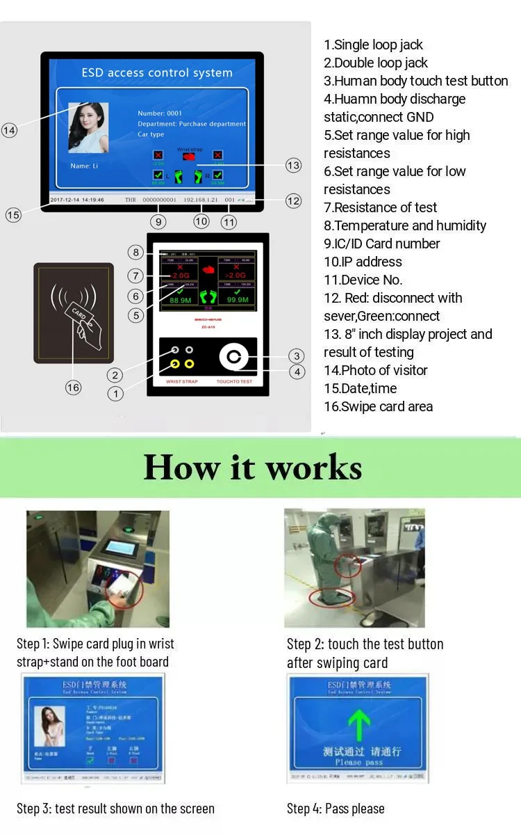 Esd Access Control - Secure and Efficient Turnstile Gates