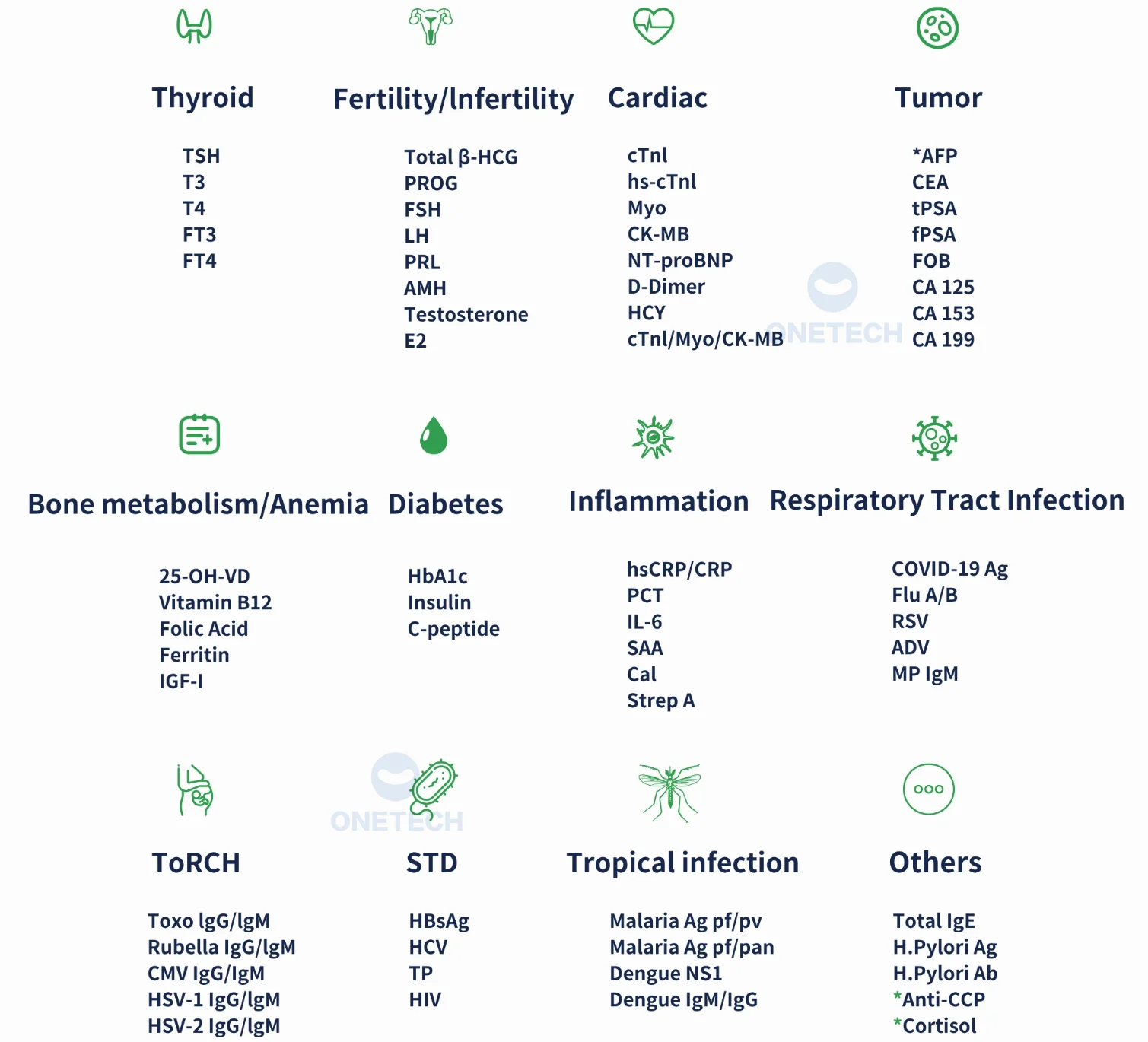 My2200 Highest Accuracy Fluorescence Immunoassay Analyzer Poct Healthy ...