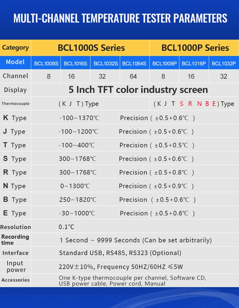 A-BF Multi-channel Electric Data Logger Temperature Humidity Current Industrial Grade ...