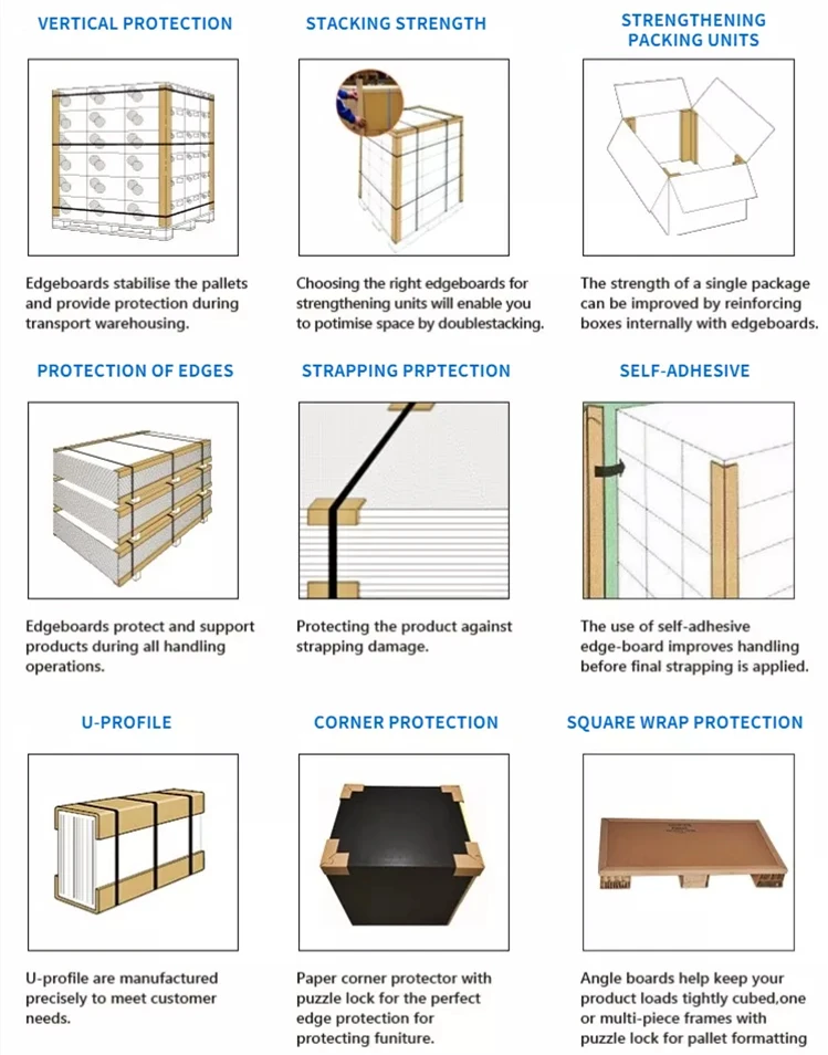 S.Y.T Pallet Corner Protecting Paper Angle Protector| Alibaba.com