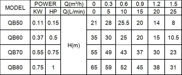 Small Portable Home Qb80 Water Pump 1hp Peripheral Clean Water Pump - Buy Qb 60 Periphel Pump ...