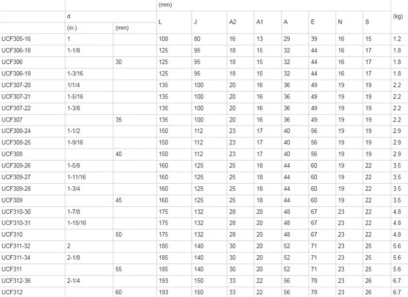Small Square Bearing F202 Mounted Insert Bearing Ucf 202 202-10 Pillow ...
