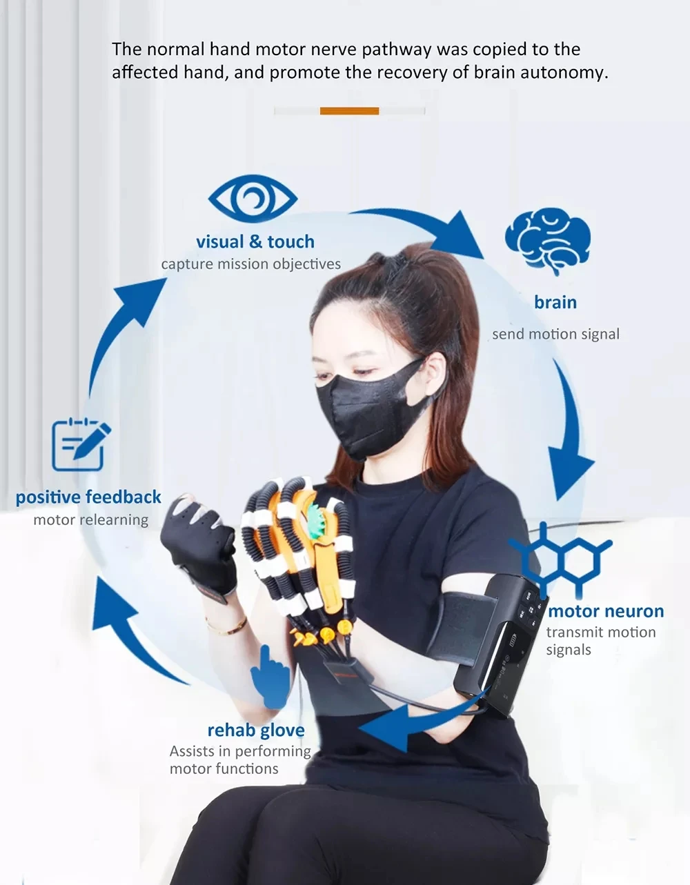 Sun Lion Portable Robotic Rehabilitation for Stroke Patients